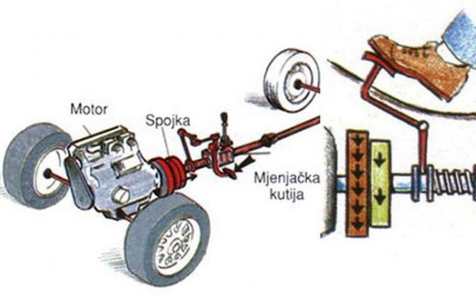 Kako prepoznati neispravno kvačilo - eKako